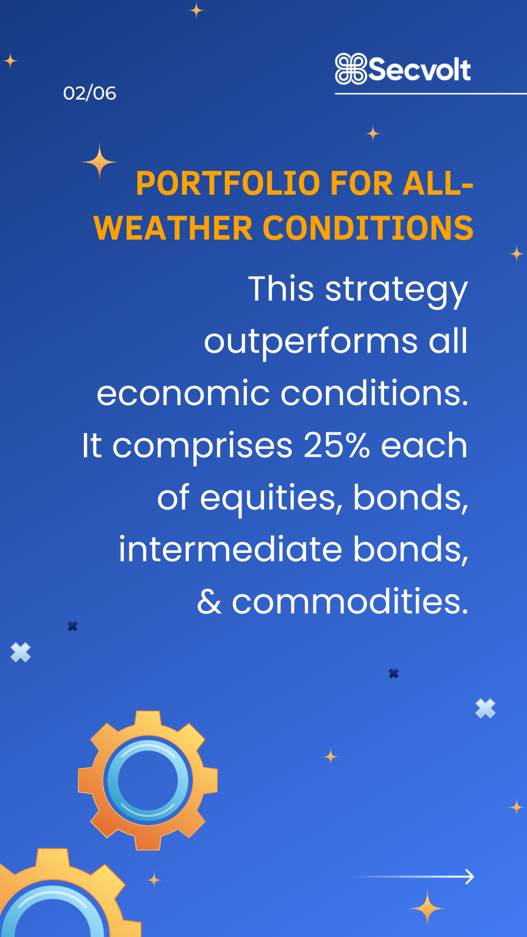 6 Asset Allocation Strategies For A Diversified Portfolio - Secvolt 6 Asset Allocation Strategies For A Diversified Portfolio - Secvolt